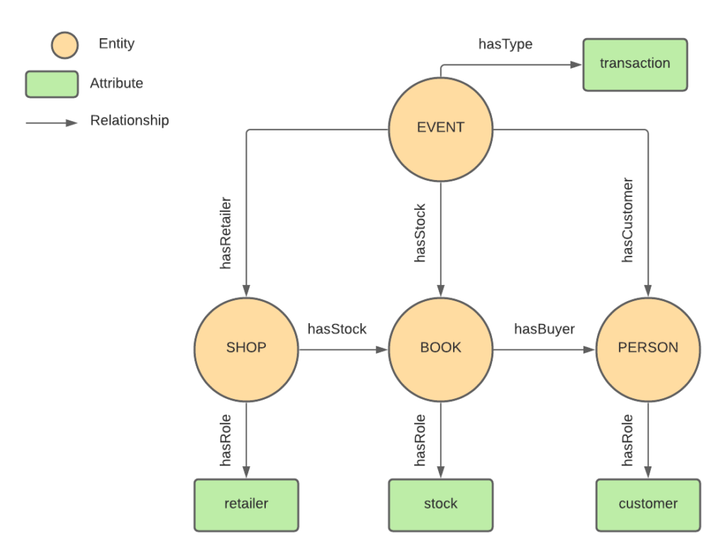 6.2. Document encoding – A Practical Guide to Using Data Ontologies