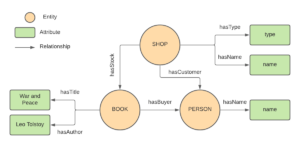 4.2. Describing an ontology using triples – A Practical Guide to Using ...