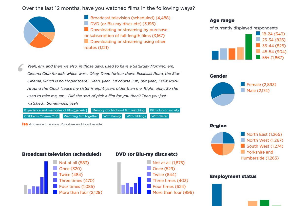 7.6. Data visualisations – A Practical Guide to Using Data Ontologies