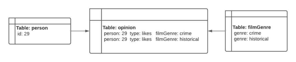 6.4. Blended approach – A Practical Guide to Using Data Ontologies