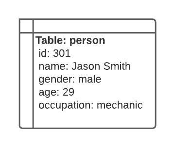 6.4. Blended approach – A Practical Guide to Using Data Ontologies