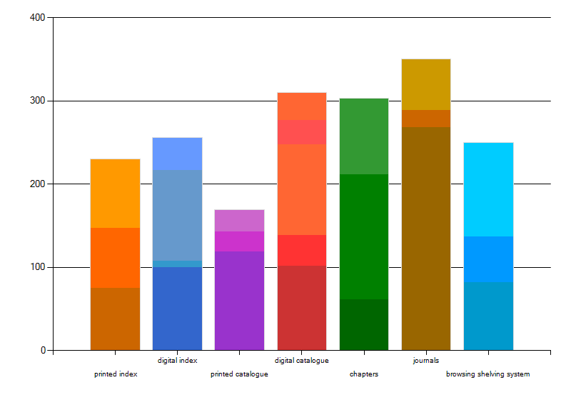III. Academic Research Practice Survey Report and Findings ...