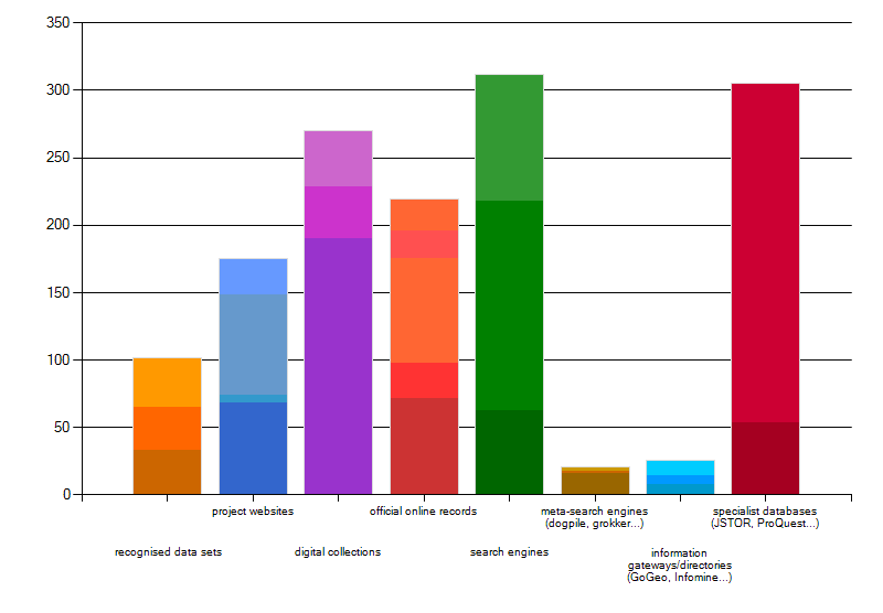 III. Academic Research Practice Survey Report and Findings ...