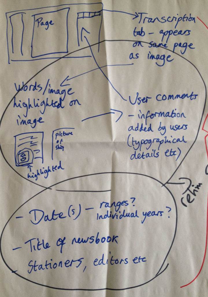 VII. Design Groups – Understanding Design for the Digital Humanities