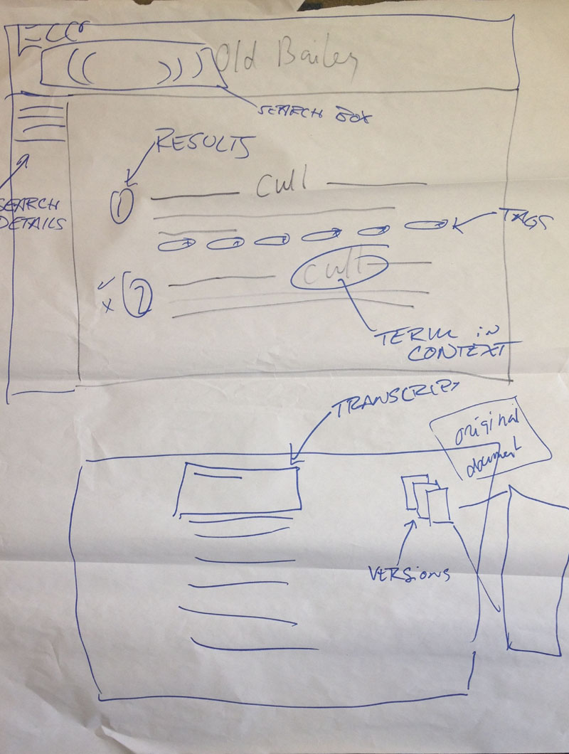 VII. Design Groups – Understanding Design for the Digital Humanities