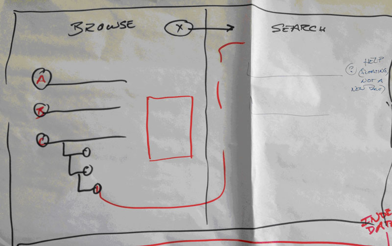 VII. Design Groups – Understanding Design for the Digital Humanities