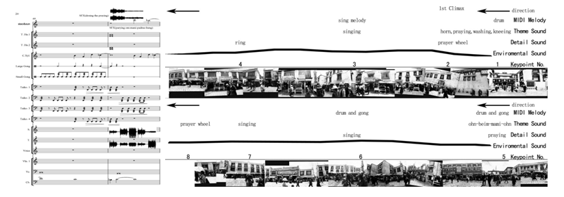 Soundscape composition as a distinct music genre – Proceedings of the ...